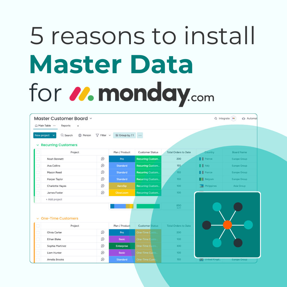 Stop Wasting Time: 5 Reasons to Install Master Data for monday.com - Mint Consulting